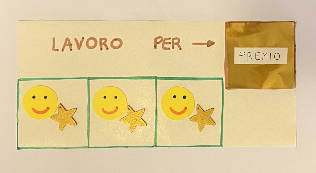 Esempi di Token Economy: Cos'è e Come Utilizzarla - Blog - Borgione ...