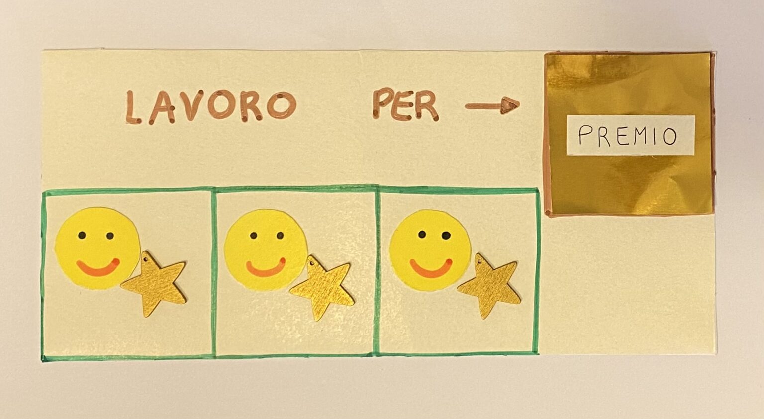 Esempi di Token Economy: Cos'è e Come Utilizzarla - Blog - Borgione ...